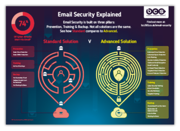 Email Security Kent - Business Computer Solutions