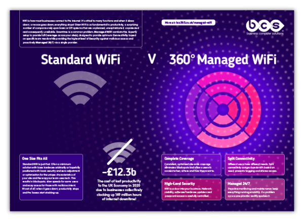 360° Managed WiFi - Managed WiFi Solutions In Kent